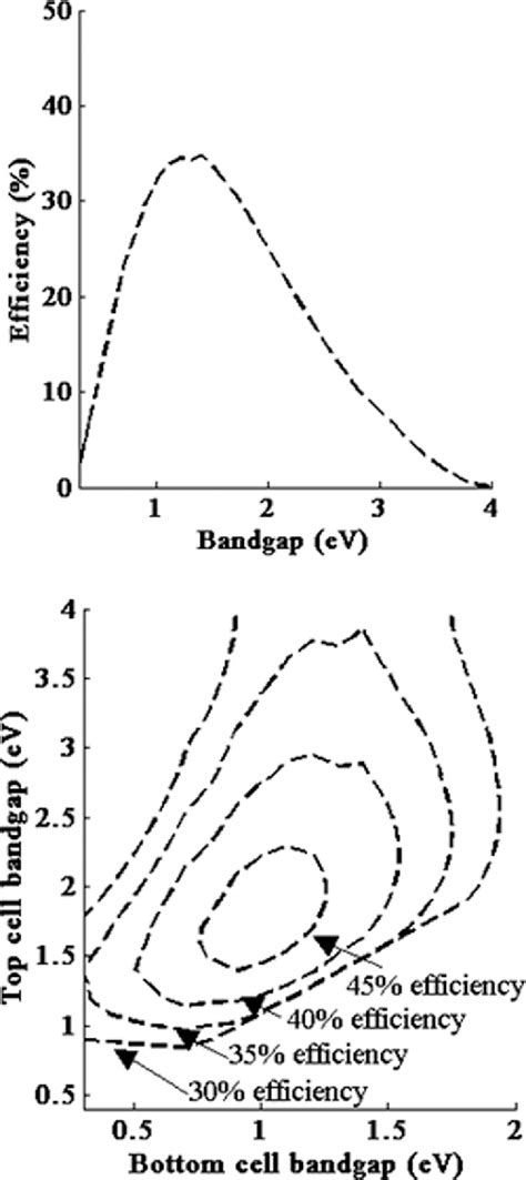 figure 1 from optical and electronic simulation of silicon germanium