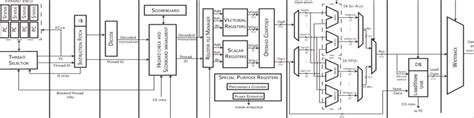 Simplified Overview Of The Target Simd Architecture This Figure