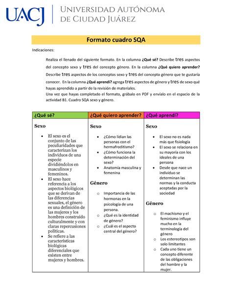 Actividad B Cuadro Sqa Sexo Y G Nero Formato Cuadro Sqa