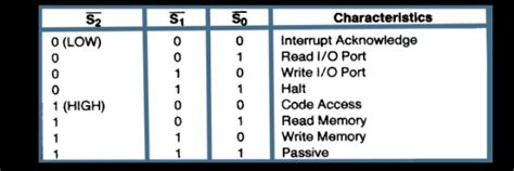 S100 Computers 8086 CPU Board S100 Computers 8086 CPU Board
