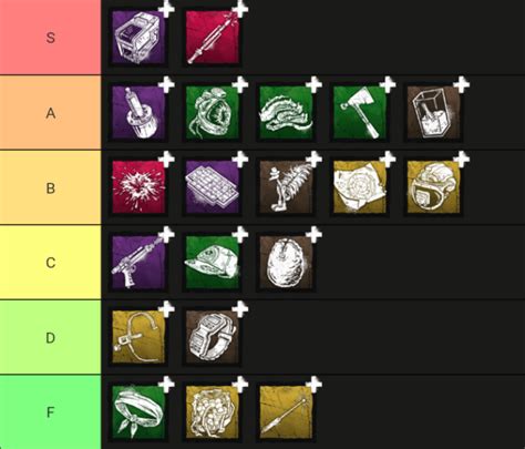 Xenomorph Addons Tier List By A Xeno Main R Deadbydaylightkillers
