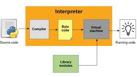 Understanding Pyc Files In Python