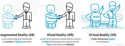 Chatgpt有话说：虚拟现实 Vs 增强现实