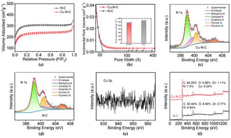 Toxics An Open Access Journal From Mdpi