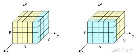 模型优化之layer normalization 知乎
