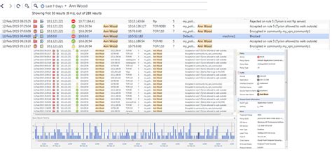 Introduction To Endpoint Security