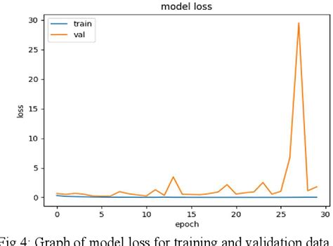 Figure 1 From Diet Recommendation System For Human Health Using Machine Learning Semantic Scholar