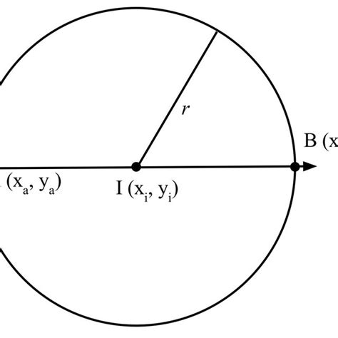 Localization Principle When Estimated Boundary Points Lies Exactly On