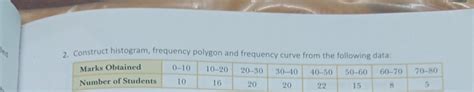 construct histogram frequency polygon and frequency curve from the follo