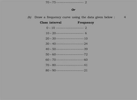 70−75orb Draw A Frequency Curve Using The Data Given Below 4 Clas