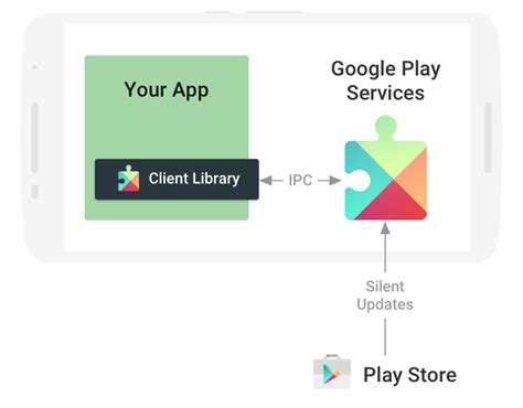 Google Services Framework apk Ke stažení AndroidFreeApks