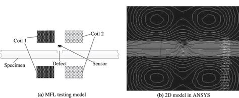 Figure 3 From Comparison Of Three Methods Of 2d Defect Profile