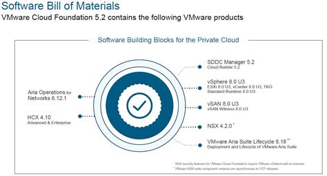 Virtualization Velocity Expert Insights On Vmware Hybrid Cloud And Modern It Infrastructure