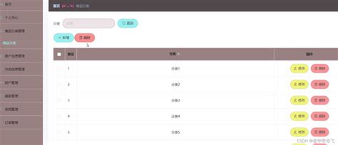 外卖小程序基于springbootvue微信小程序的外卖小程序的设计与开发源码部署文档讲解等 Csdn博客