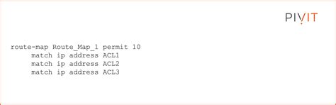 Everything You Need To Know About Route Maps