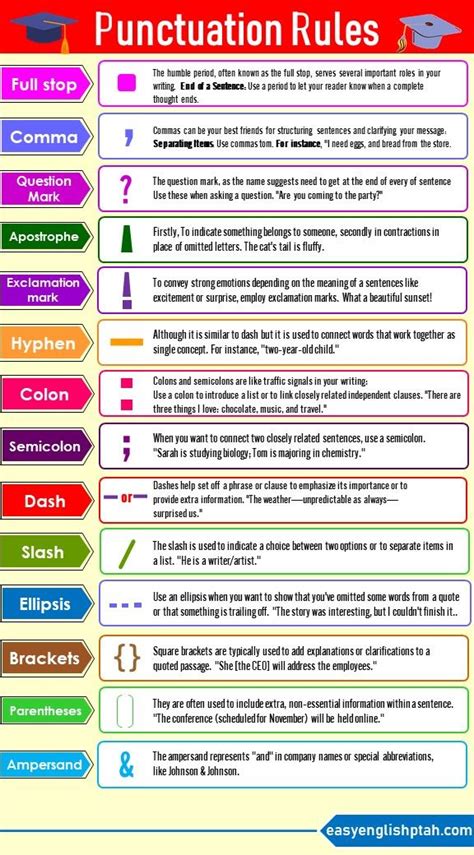 punctuation marks chart and examples in english
