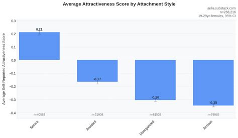 Mid Women Got Spanked Less Pt1 By Aella Knowingless