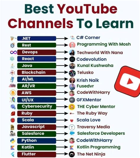 210 Computer Network Ideas In 2025 Computer Network Computer Knowledge Computer Basics