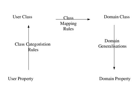 the heuristic classification inference performed by user modelling