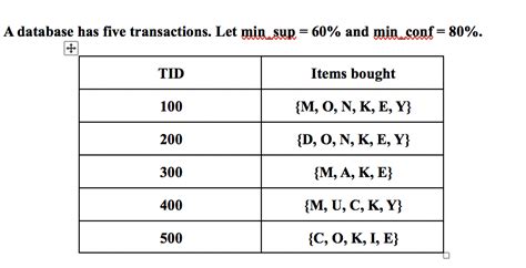 solved a database has five transactions let mina sup 60