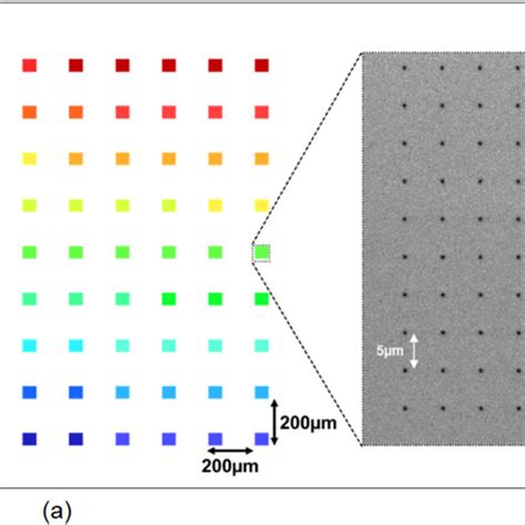 A Designed Pattern Of Holes For The Fib Process Matrix Of