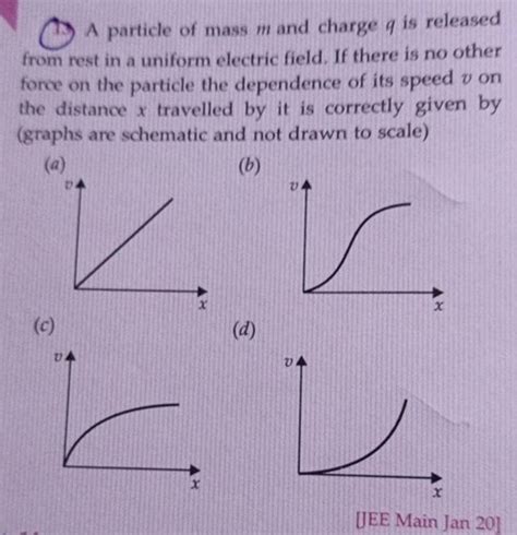 a particle of mass m and charge q is released from rest in a uniform ele