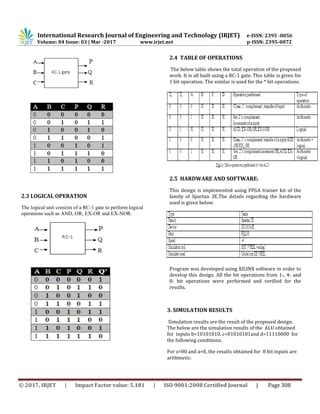 Low Power Area Efficient Arithmetic And Logical Control Unit Using Reversible Logic PDF