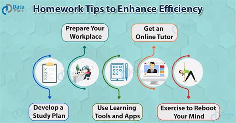 6 Homework Tips To Remain Focused And Avoid Distractions Dataflair