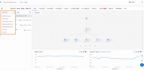 如何为java应用添加标签并筛选应用监控指标应用实时监控服务 阿里云帮助中心