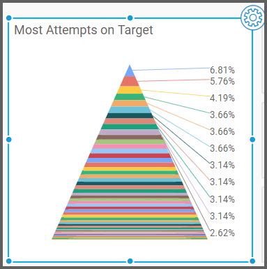How To Create A Pyramid Or Funnel Chart Widget Bold BI Support