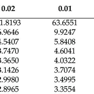 P Value Corresponding To The T Score Download Scientific Diagram