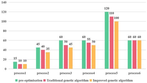 Optimization Of Curtain Wall Production Line Balance Based On Improved Genetic Algorithm