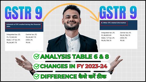 Gstr 9 Tables Analysis Mandatory And Optional Tables Pice