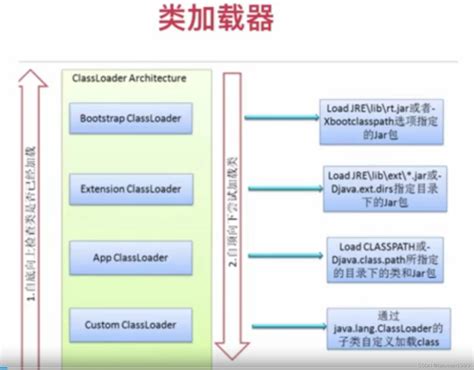 1、android 热修复与插件化插件化与热修复 Csdn博客