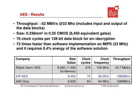 Ppt An Encryption Enabled Network Protocol Accelerator Powerpoint