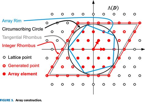 Figure From Optimizing Massive MIMO Design For Non Uniform Traffic In Broadband