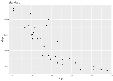 Using Showtext Leads To Smaller Font Size In Ggplot2 Issue 51 Yixuan Showtext GitHub