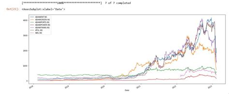 Shashank Ravishankar On Linkedin Eda Stockmarket Utdmsba Data Finance