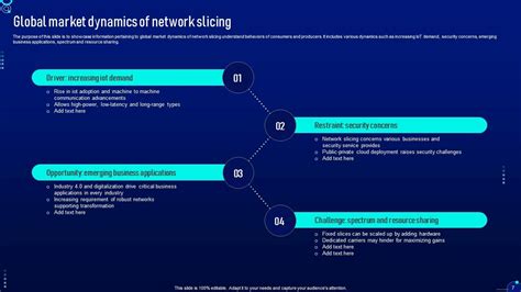 network slicing powerpoint ppt template bundles ppt presentation