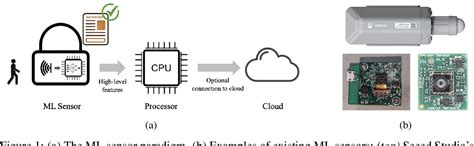 Figure 1 From Datasheets For Machine Learning Sensors Semantic Scholar