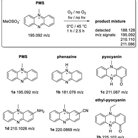 Pdf Understanding The Chemistry Of The Artificial Electron Acceptors