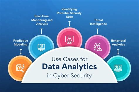 Data Analytics In Combating Cybercrime Strategies And Innovations