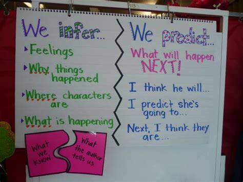 Inference Vs Prediction In Reading