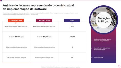 Os 10 Principais Modelos De Plano De Implementação De Software Com Os 10 Principais Modelos De Plano De Implementação De Software Com