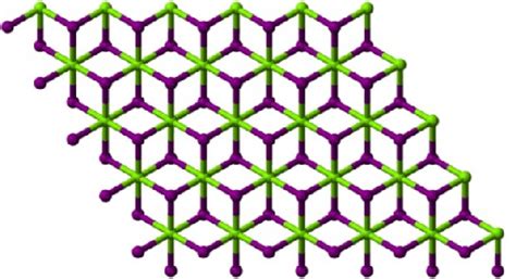 Graph Of Magnesium Iodide Download Scientific Diagram