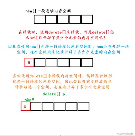 c 基础语法（内存管理） 内存三剑客是什么 csdn博客