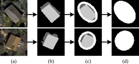 Example Of Least Fit Ellipse Clipping A And B Are The Source Image Download Scientific