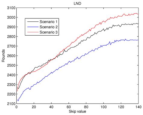 Sensors Free Full Text A New Centralized Clustering Algorithm For