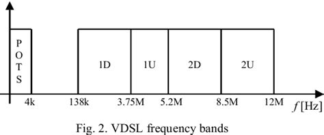 Figure 1 From Filter Designs For Vdsl Analog Front End Semantic Scholar