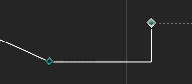 Curve Interpolation Methods Motion Help
